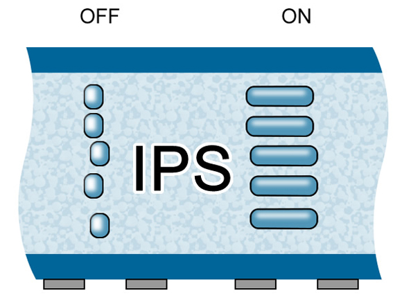 انواع پنل مانیتور🔍 بررسی مزایا و معایب 3 مدل پنل TN,IPS,VA